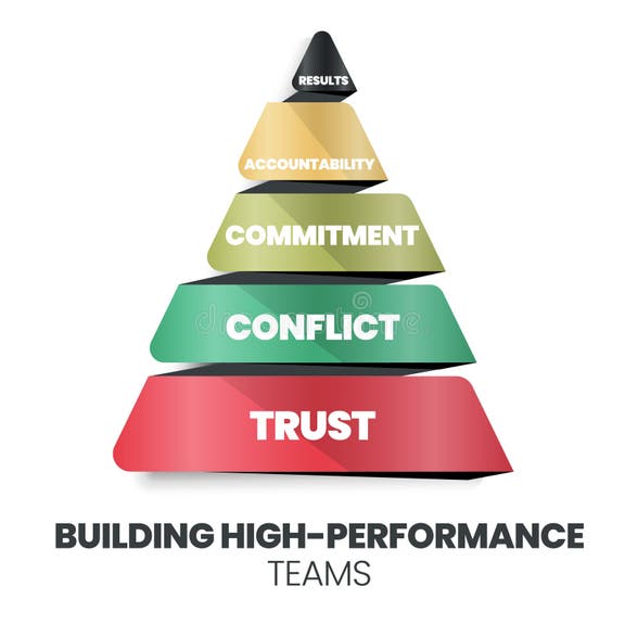 A Pyramid of Building High-performance Teams Concept Has Trust ...