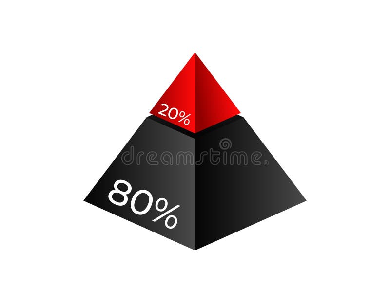 80 20 Pyramid Diagram Highlighting Percentage Segments Stock Vector ...
