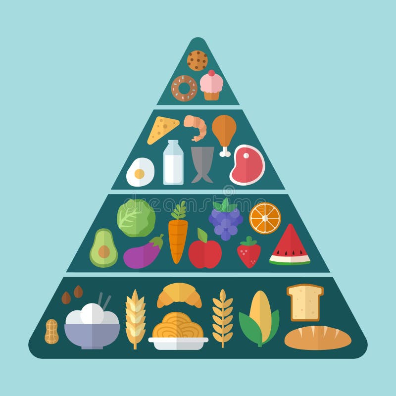 Pyramid with Food Essentials Vector Illustration Stock Illustration ...