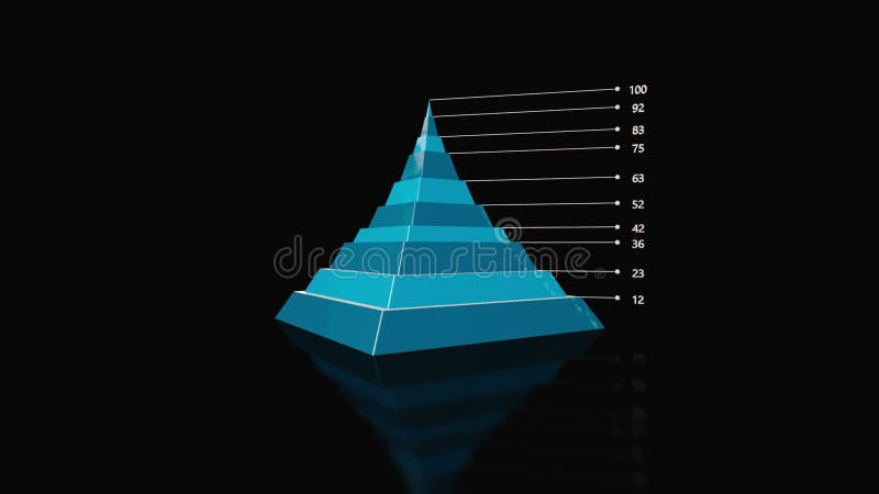Pyramid Graph and Chart 3D Animation Stock Footage - Video of line ...