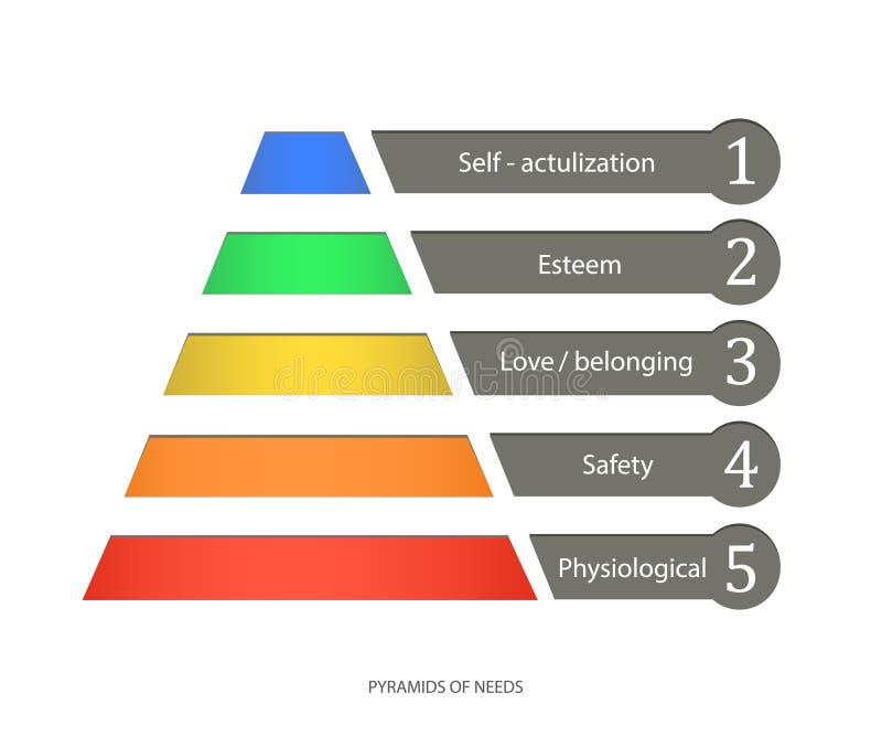 Pyramid of needs vector stock vector. Illustration of development ...