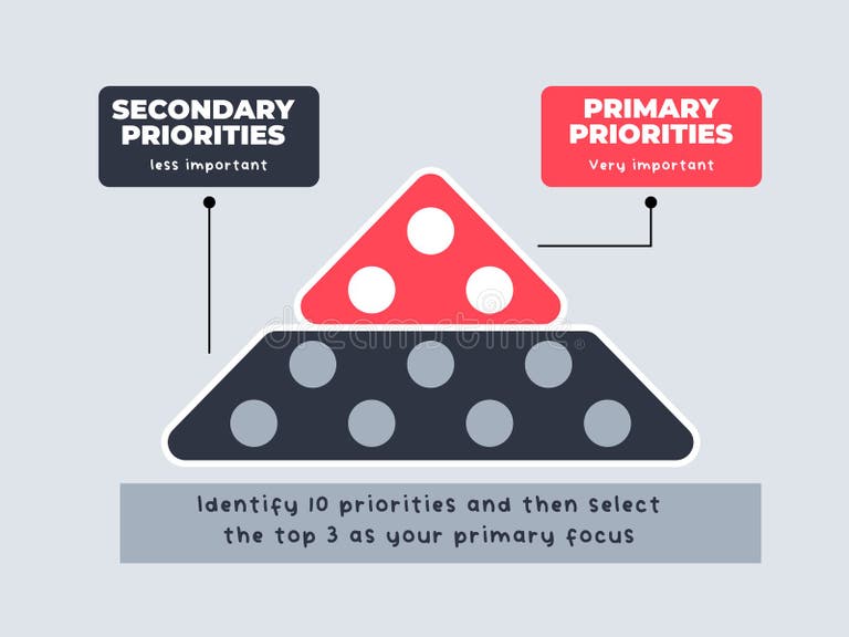 The Pyramid of Priorities. Isolated Vector Illustration Stock ...
