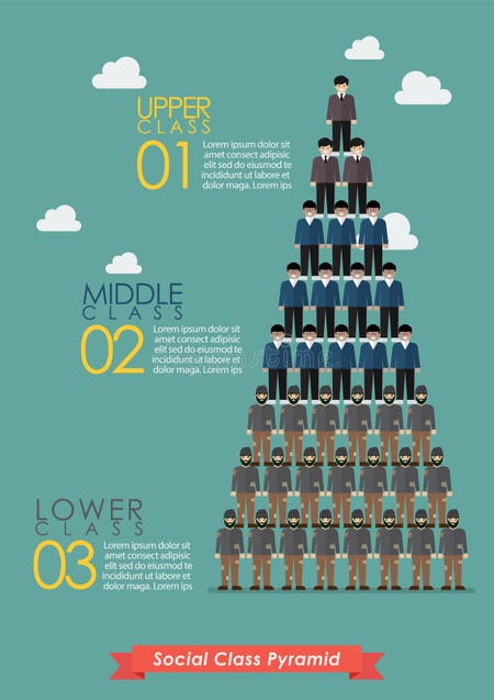 Upper Middle Lower Class Pyramid Stock Illustrations – 15 Upper Middle ...