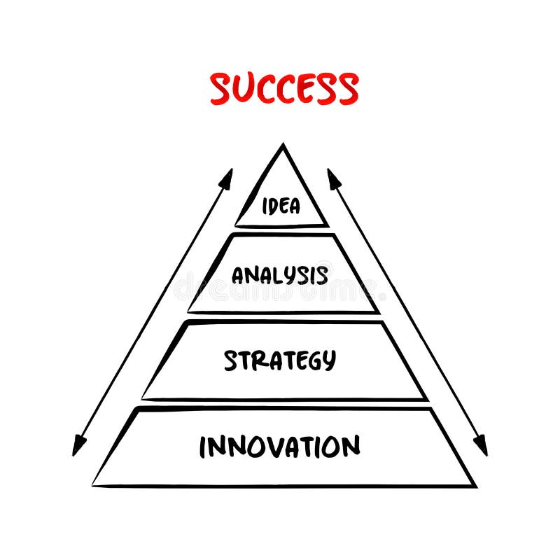 The Pyramid of Success, Mind Map Business Concept for Presentations and ...