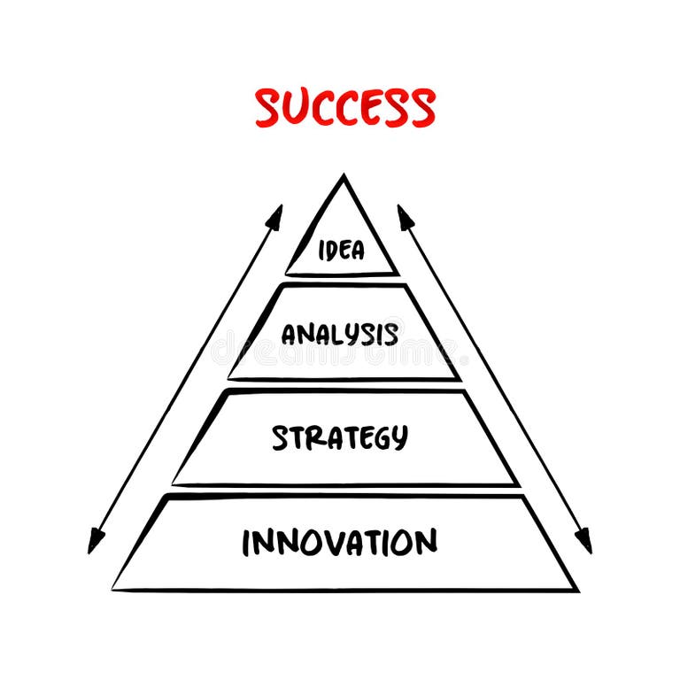 The Pyramid of Success, Mind Map Business Concept for Presentations and ...