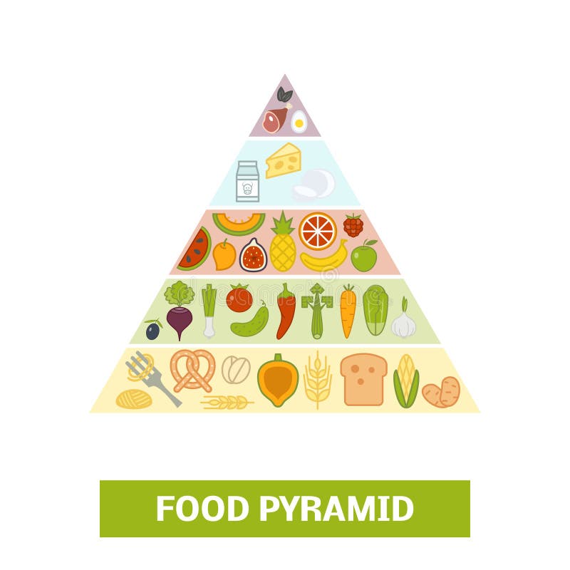 Pyramide de nourriture illustration stock. Illustration du lifestyle ...