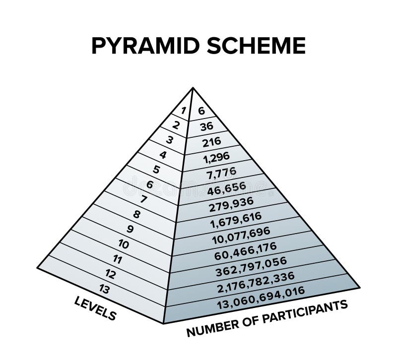 Pyramid Scheme, Business Model of Unsustainable Exponential Progression ...