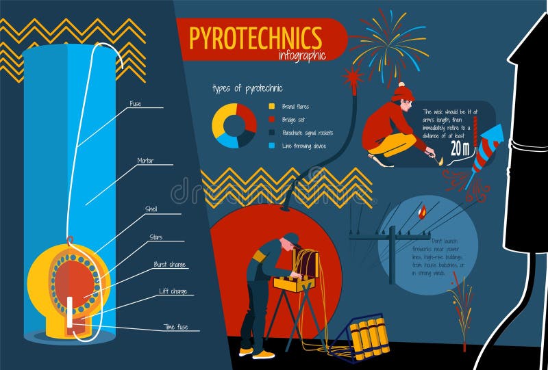 Pyrotechnics Fireworks Launch Flat Infographic Stock Illustration ...