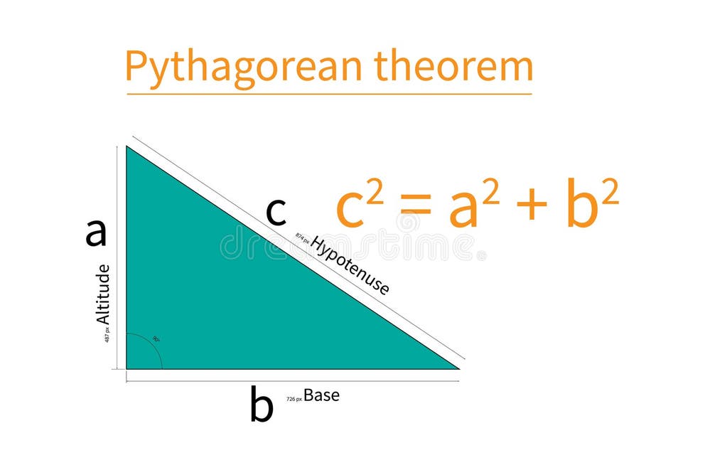 Pythagorean Theorem in Mathematics Resources for Teachers and Students ...