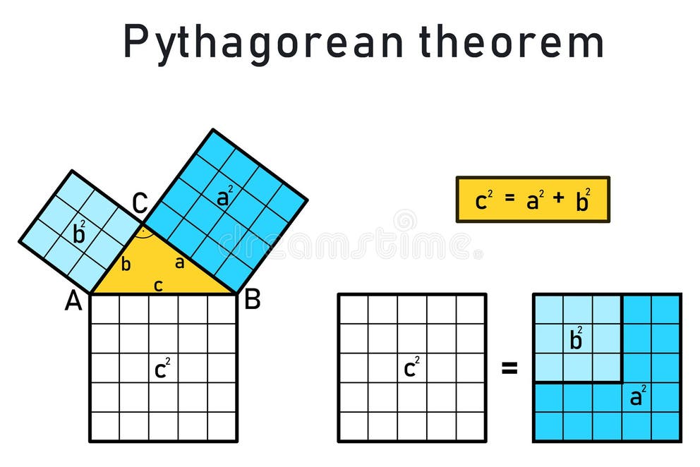 The Pythagorean Theorem of a Right Triangle Stock Illustration ... The Pythagorean Theorem of a Right Triangle Stock Illustration ...