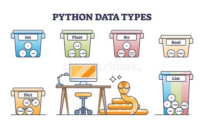 Python Data Types For App Programming And Website Coding Outline