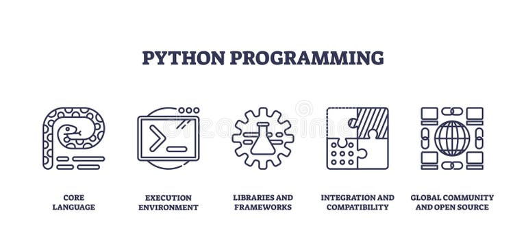 Python Programming Icons Stock Illustrations – 209 Python Programming ...