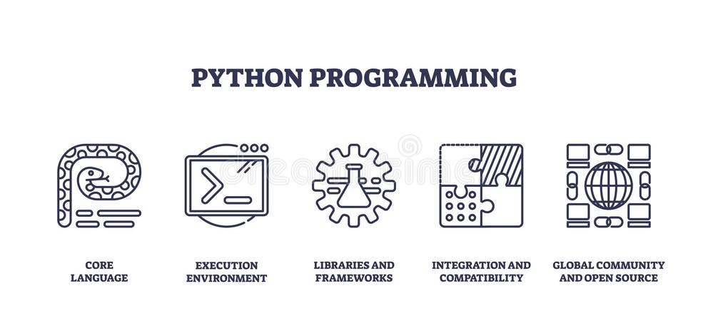 Python Programming Icons Stock Illustrations – 209 Python Programming Icons Stock Illustrations ...