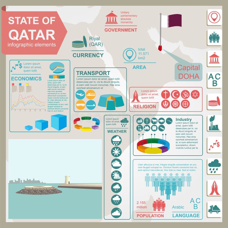 Qatar Infographics, Statistical Data, Sights. Fort Umm Salal Mohammed ...
