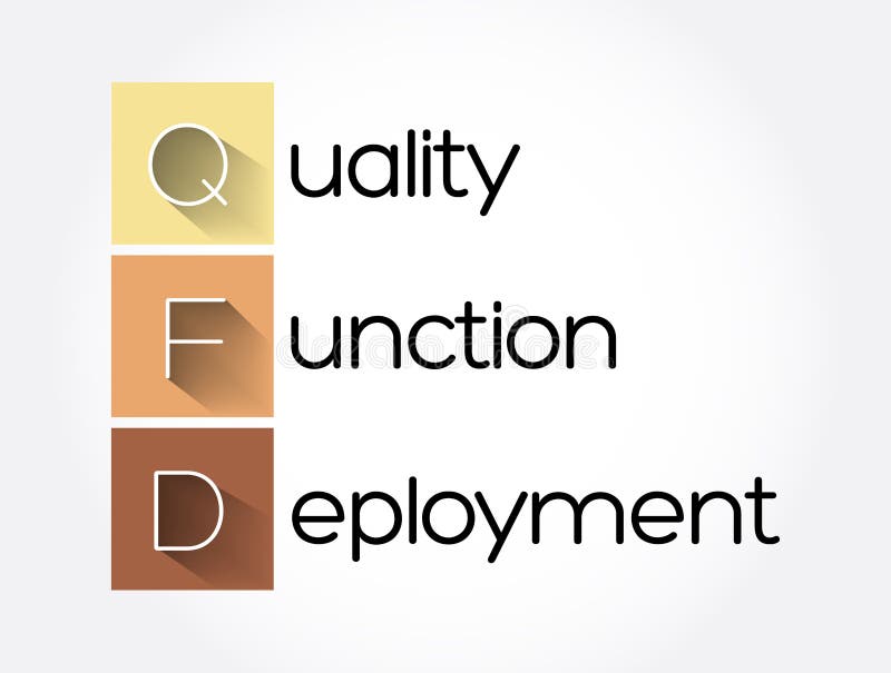 QFD - Quality Function Deployment Acronym Stock Illustration ...