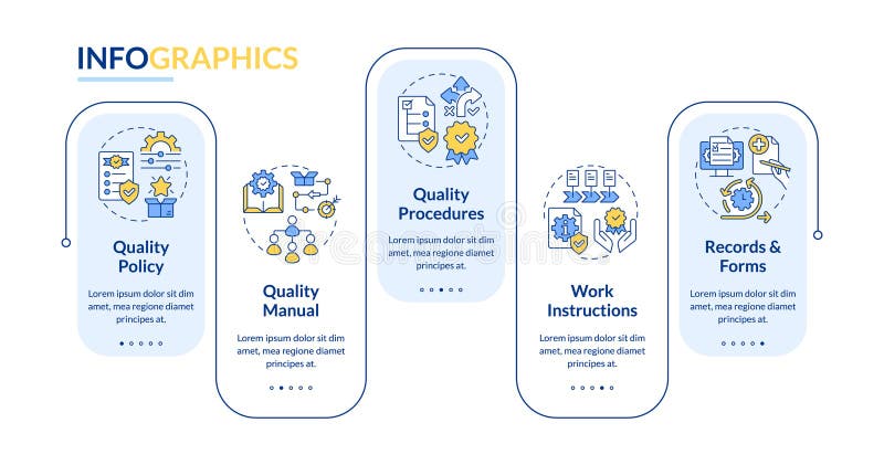 QMS Documents Organization Rectangle Infographic Template Stock Vector ...