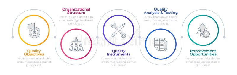 QMS Methodology Infographic Circles Stock Illustration - Illustration ...