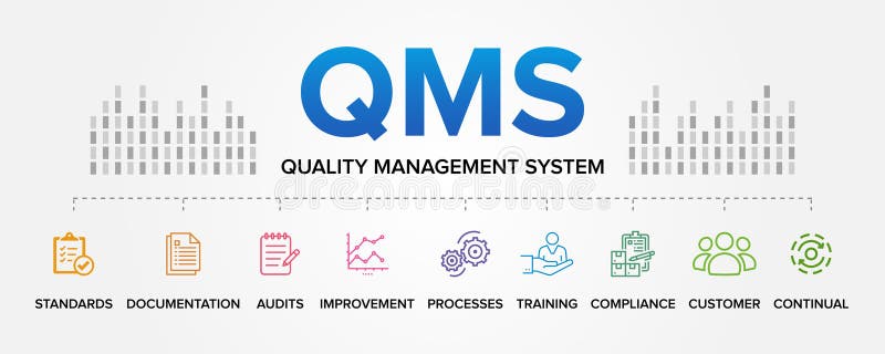 Quality Management System Qms Stock Illustrations – 1,267 Quality ...