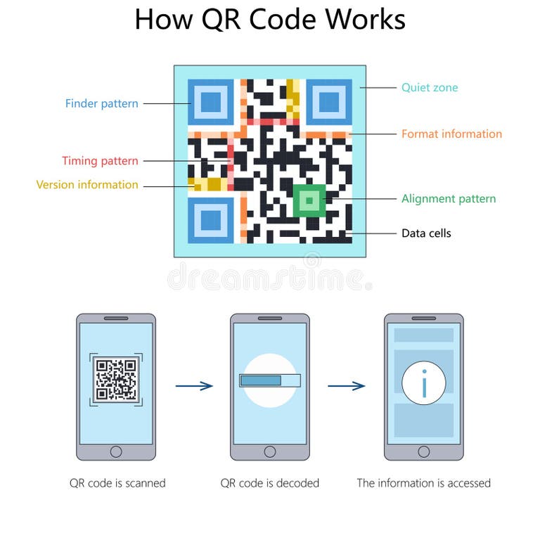 Qr Code Works Structure Stock Illustrations – 2 Qr Code Works Structure ...