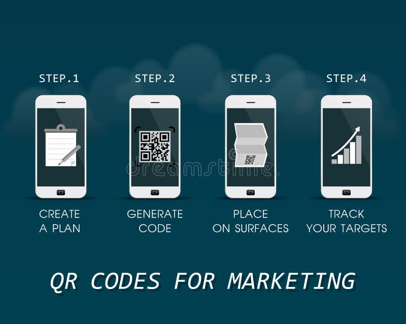 QR Codes for Marketing - the First Steps To Start Using the Quick ...