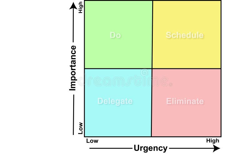 Eisenhower Matrix for Task Prioritization and Time Management Stock ...