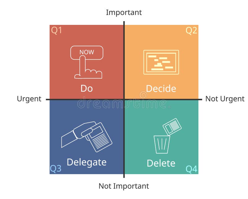 4 Quadrants of Time Management Matrix with Icon Stock Vector ... 4 Quadrants of Time Management Matrix with Icon Stock Vector ...