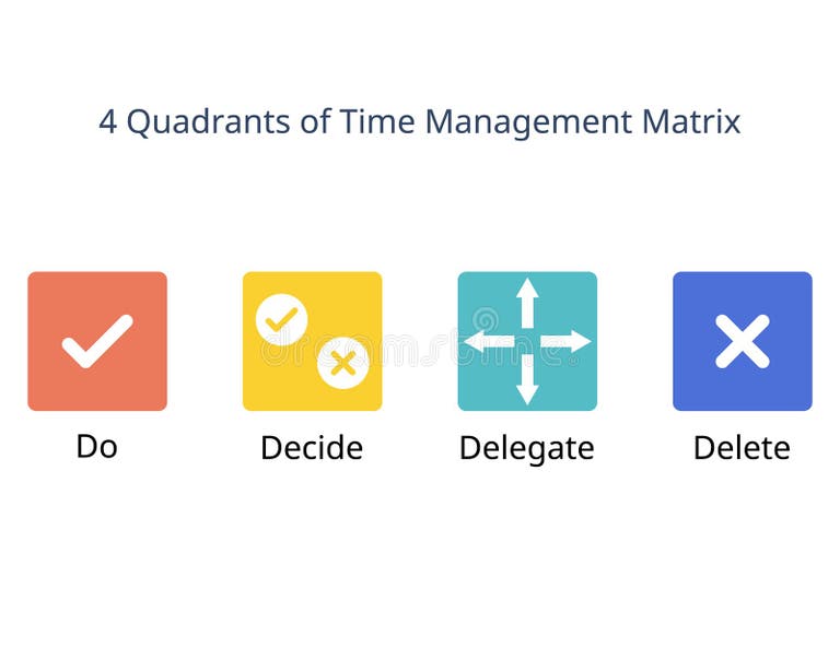 4 Quadrants of Time Management Matrix of Important and Urgent Work from ...