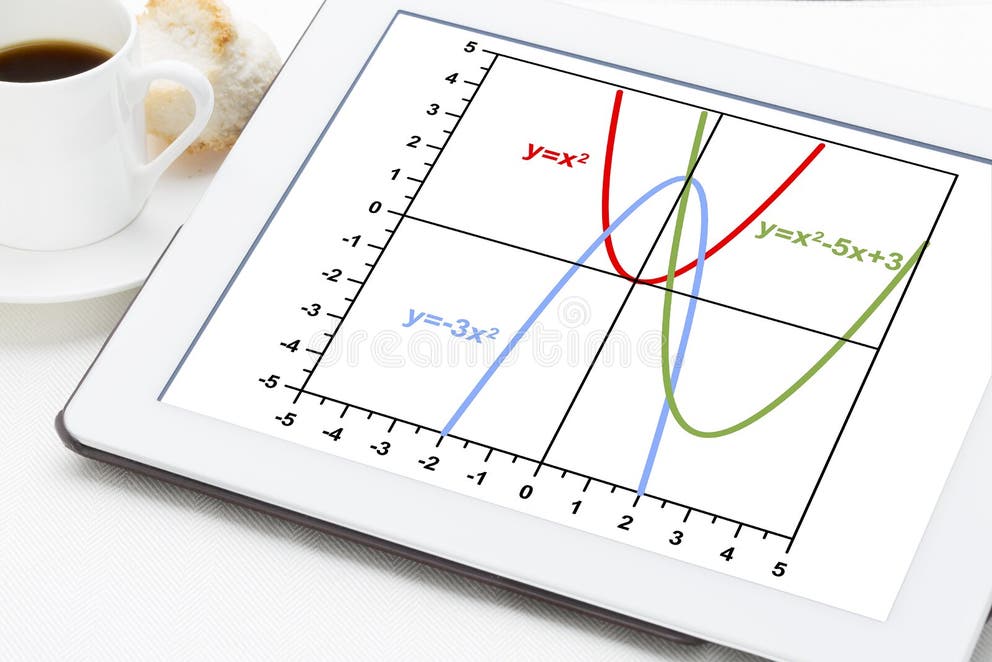 Quadratic functions graph stock image. Image of quadratic - 42985663