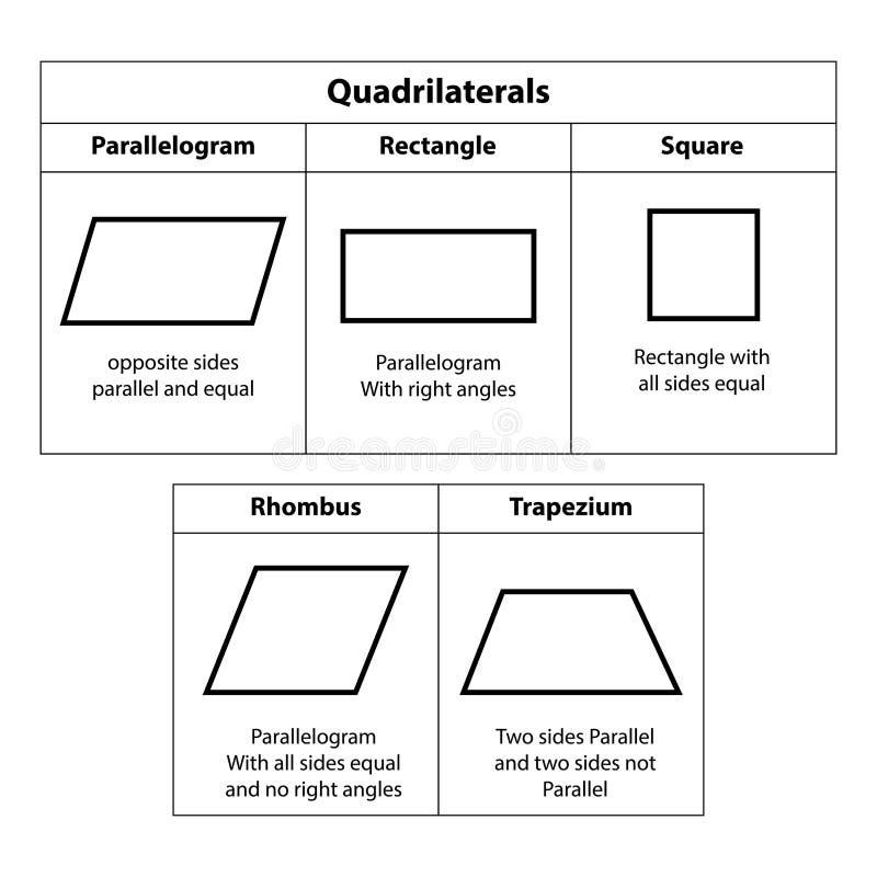 Quadrilateral Parallelogram Rectangle Rhombus Square Trapezoid Quadrilateral Parallelogram Rectangle Rhombus Square Trapezoid