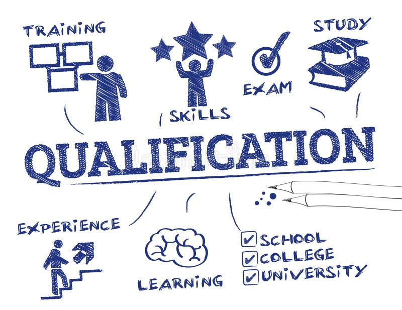 Qualification And Skill Test For Employment Stock Vector - Illustration ...