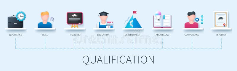 Qualification Infographic in 3D Style Stock Vector - Illustration of ...