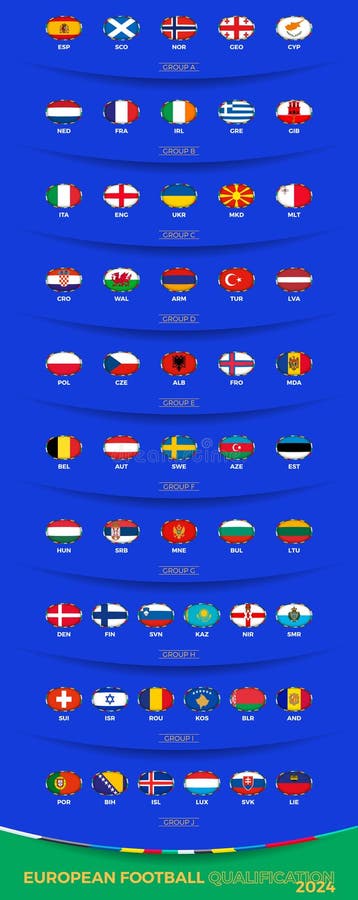 Qualifying for European Football Competition, Vector Flags Sorted by ...