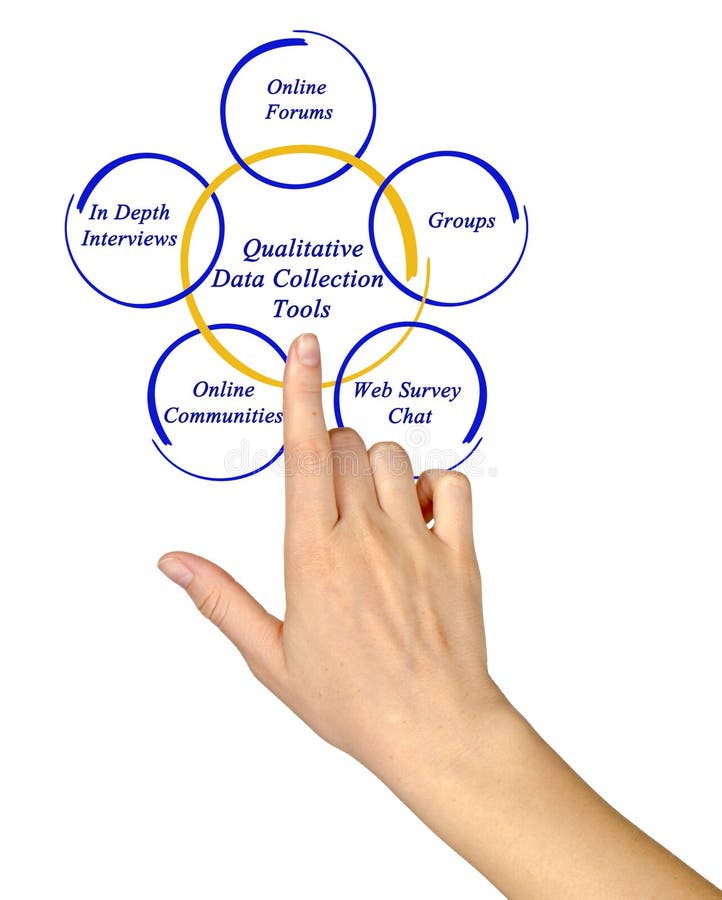 Qualitative Data Collection Tools Stock Image - Image of qualitative ...