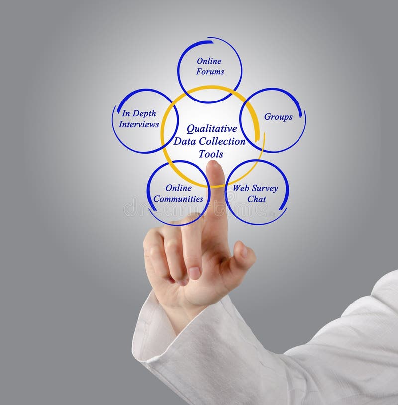 Qualitative Data Collection Tools Stock Photo - Image of communities ...