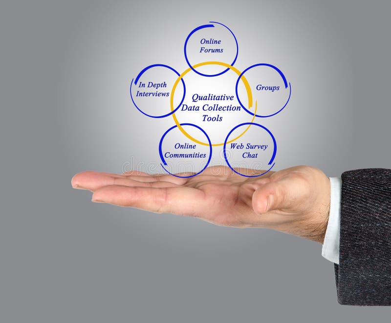 Qualitative Data Collection Tools Stock Image - Image of chat, concept ...