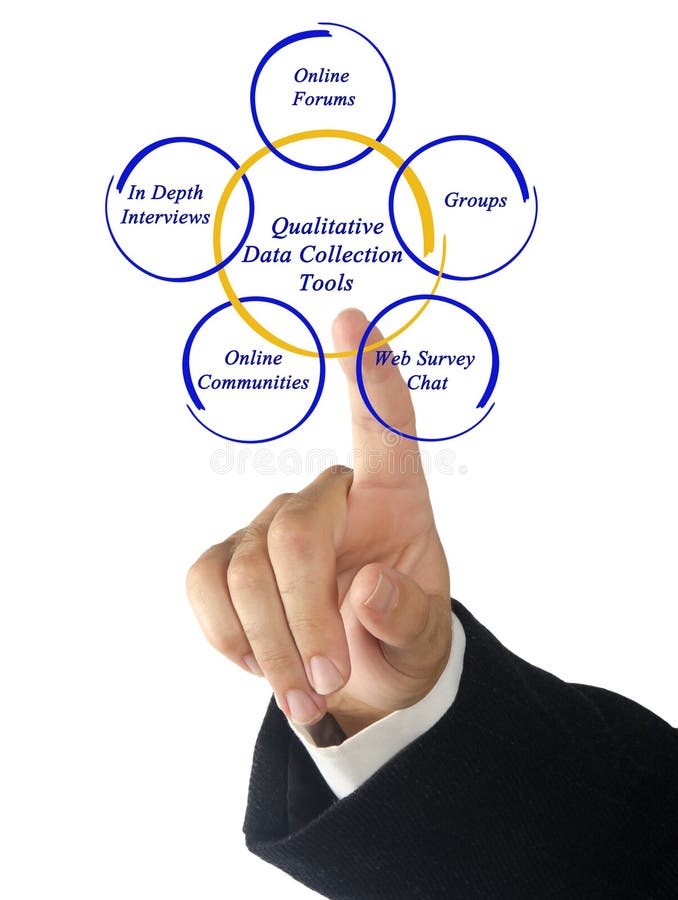 Qualitative Data Collection Tools Stock Image - Image of concept ...