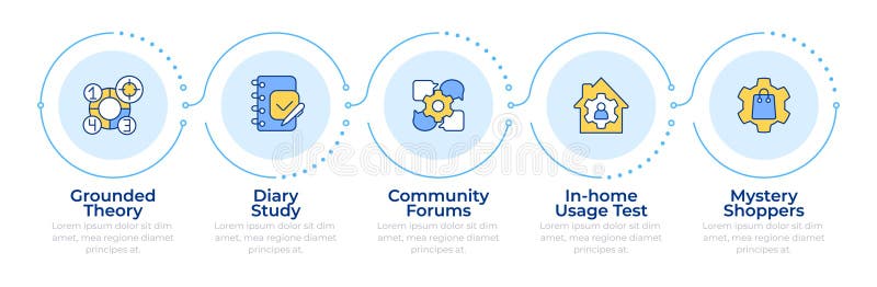 Qualitative Market Research Methods Types Infographic 5 Steps Stock ...