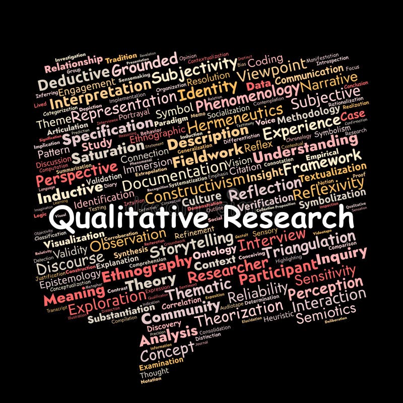 Qualitative Research Word Cloud. Key Terms for in-Depth Analysis and ... Qualitative Research Word Cloud. Key Terms for in-Depth Analysis and ...