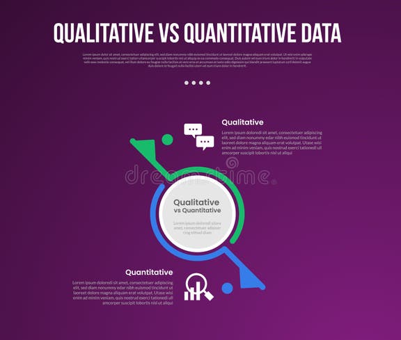 Qualitative Vs Quantitative Data Infographic Outline Style with 2 Point ...