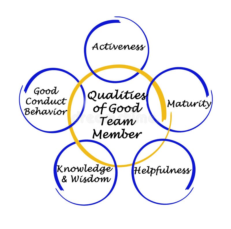 Qualities of Good Member stock illustration. Illustration of diagram ...