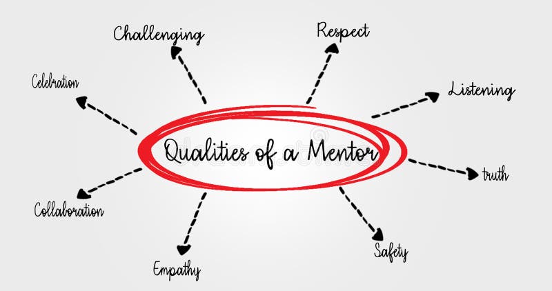Qualities and Traits Essential for Effective and Supportive Mentorship ...