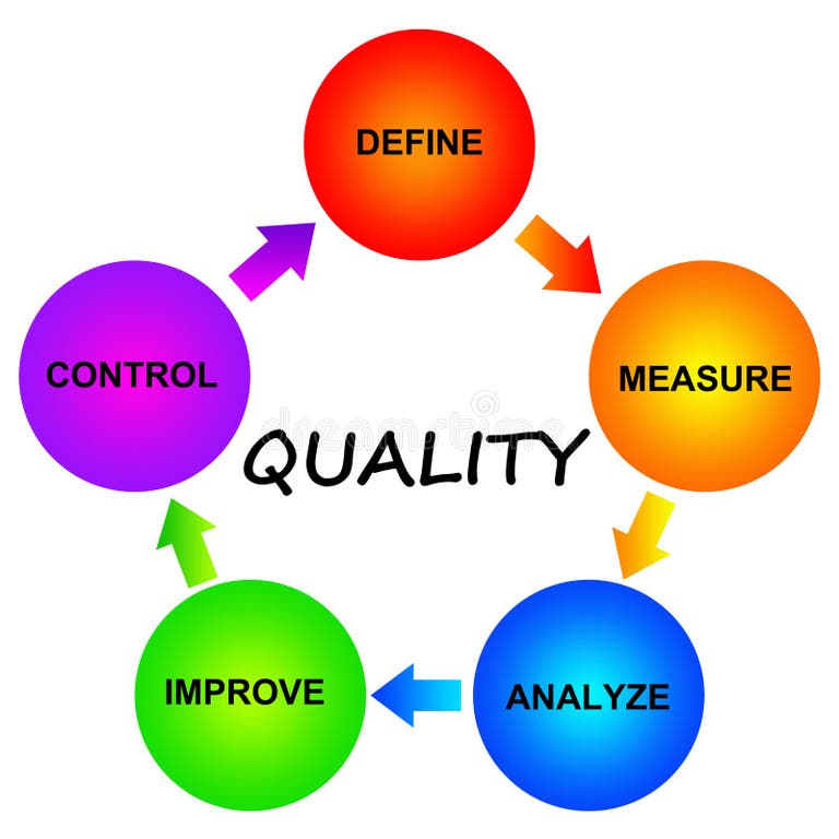 Effective Quality Management Stock Illustrations – 3,146 Effective ...