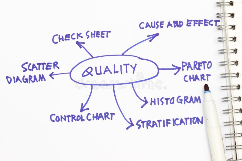 Quality abstract stock photo. Image of sheet, idea, pareto - 16852110
