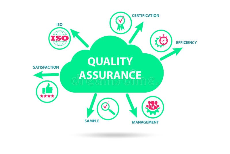 Quality Assurance Illustration with Key Elements Stock Illustration ...