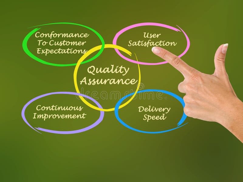 Quality assurance stock image. Image of satisfaction - 85695299