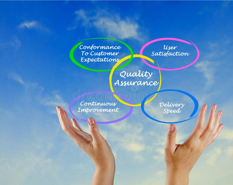 Quality assurance stock image. Image of continuous, satisfaction - 85701707