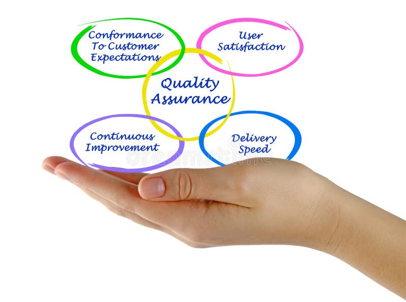 14,309 Quality Assurance Stock Photos - Free & Royalty-Free Stock ...