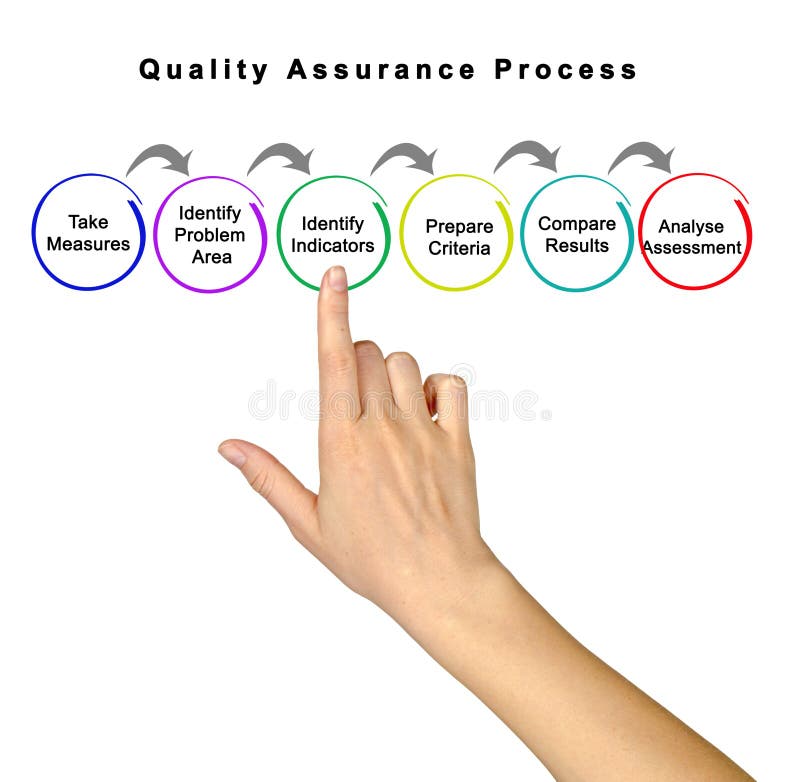 Quality Assurance Process stock photo. Image of measures - 196379464