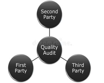 Quality Audit Type Include First, Second, Third Party Audit Stock ...