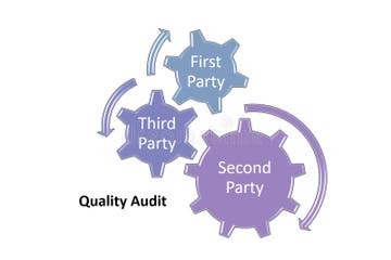Third Party Management Stock Illustrations – 338 Third Party Management ...